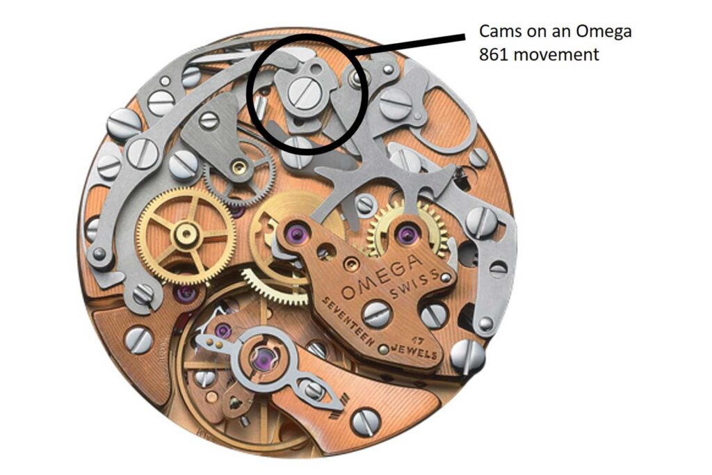 The Rules of (Chronograph) Engagement - Revolution Watch