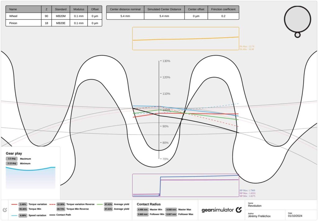 Gear Design: The Backbone of Watchmaking - Revolution Watch